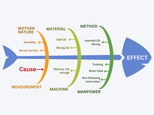 Free Fishbone Diagram Template | Problem Solving Method - Free Calendar ...