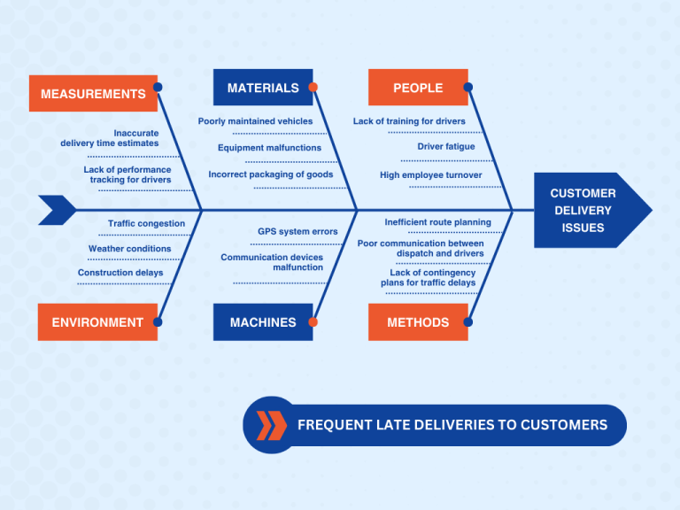 Free Fishbone Diagram Template | Problem Solving Method - Free Calendar ...